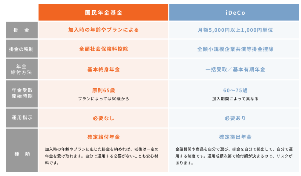 年金は結局いつからもらうのが得？シミュレーションでわかる受給額と年金の仕組み｜マネイロメディア｜資産運用とお金の情報サイト